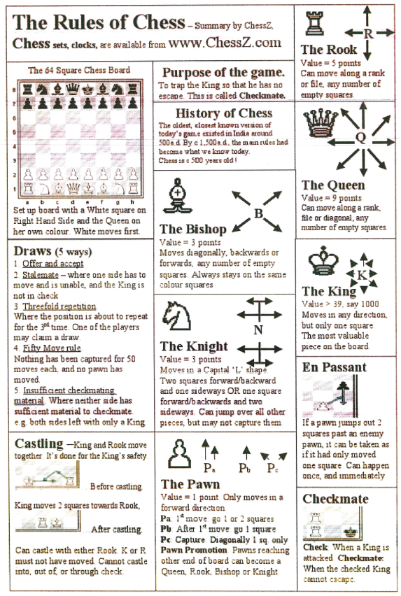 All About Chess – Westport Chess Club